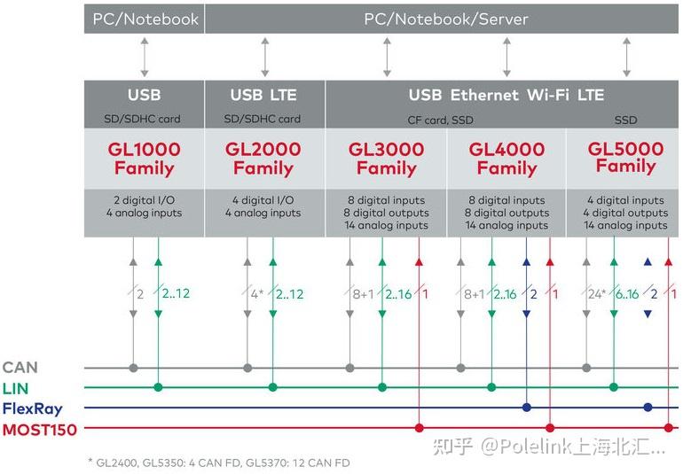 有了它，实车测试数据记录、分析、管理so easy！ - 知乎