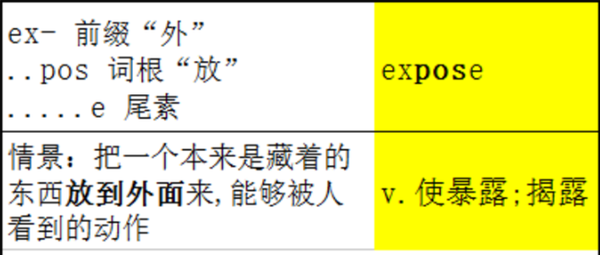 到底怎么做才能永远不被别人知道？——expose - 知乎