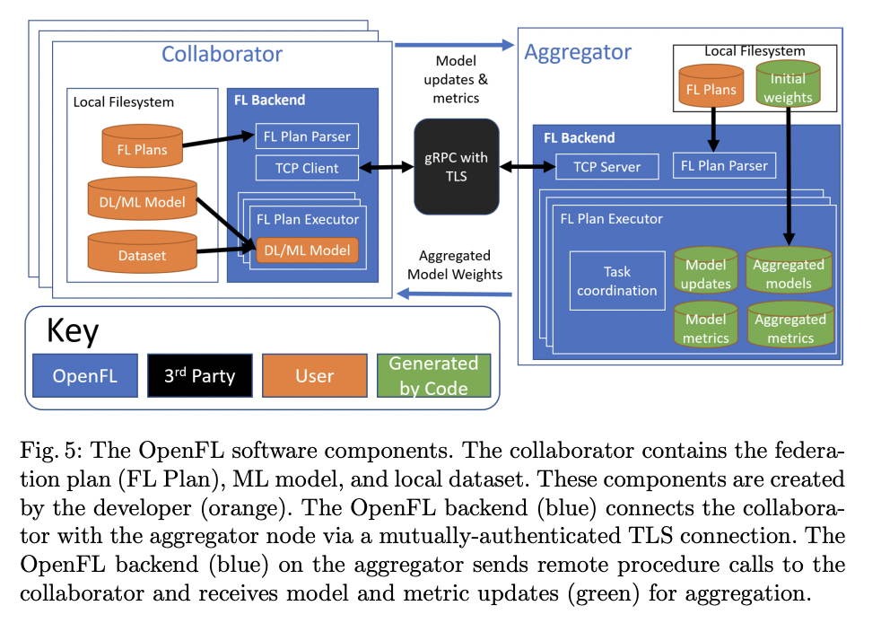 【史上最全】联邦学习框架解读（2022.7.12） - 知乎