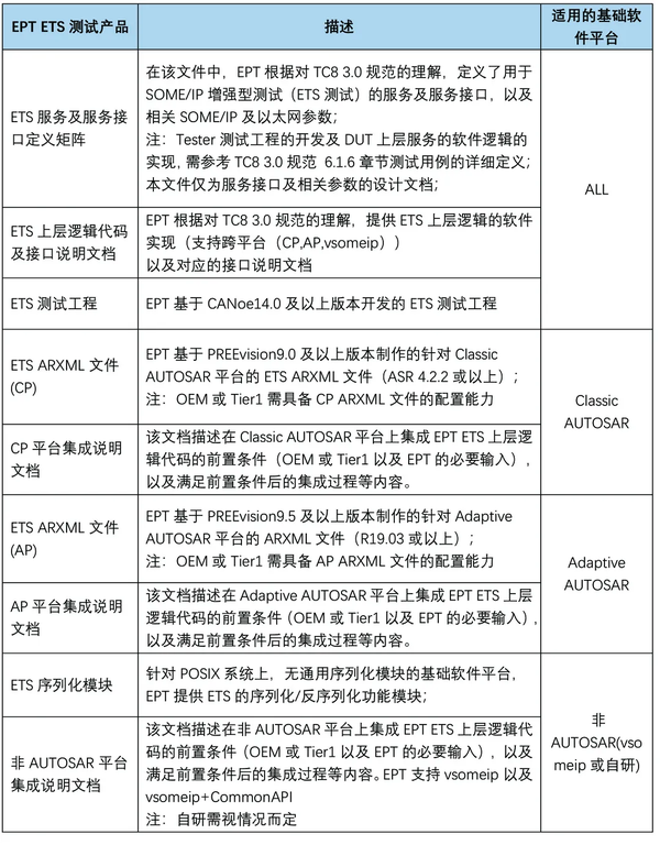 ETS测试产品介绍 - 知乎