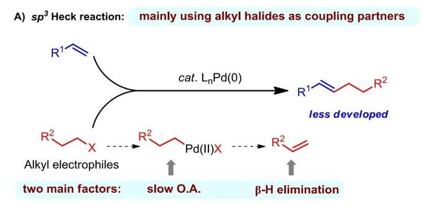 光诱导下 Pd 催化远程烷基 Heck 反应最新进展 - 知乎
