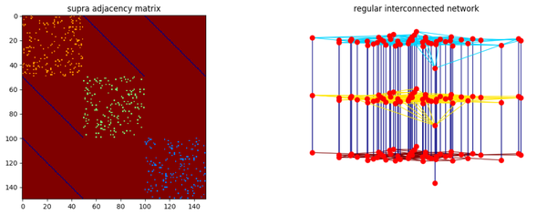 介绍一个多层网络可视化开源项目：multiNetX - 知乎
