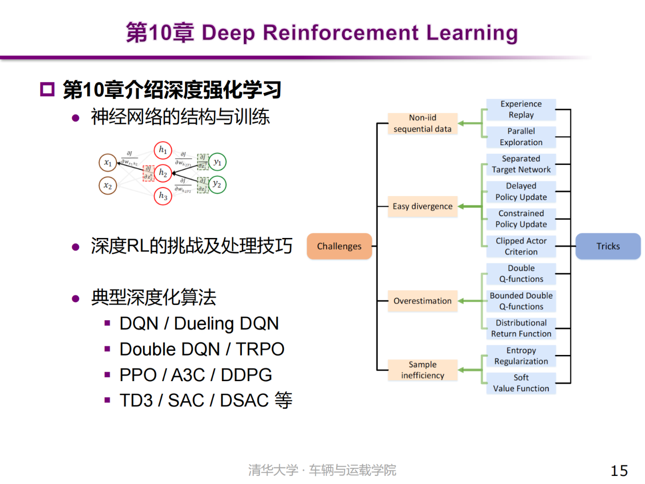 清华大学李升波教授——强化学习经典教材《Reinforcement Learning for Sequential Decision and Optimal Control》 - 知乎