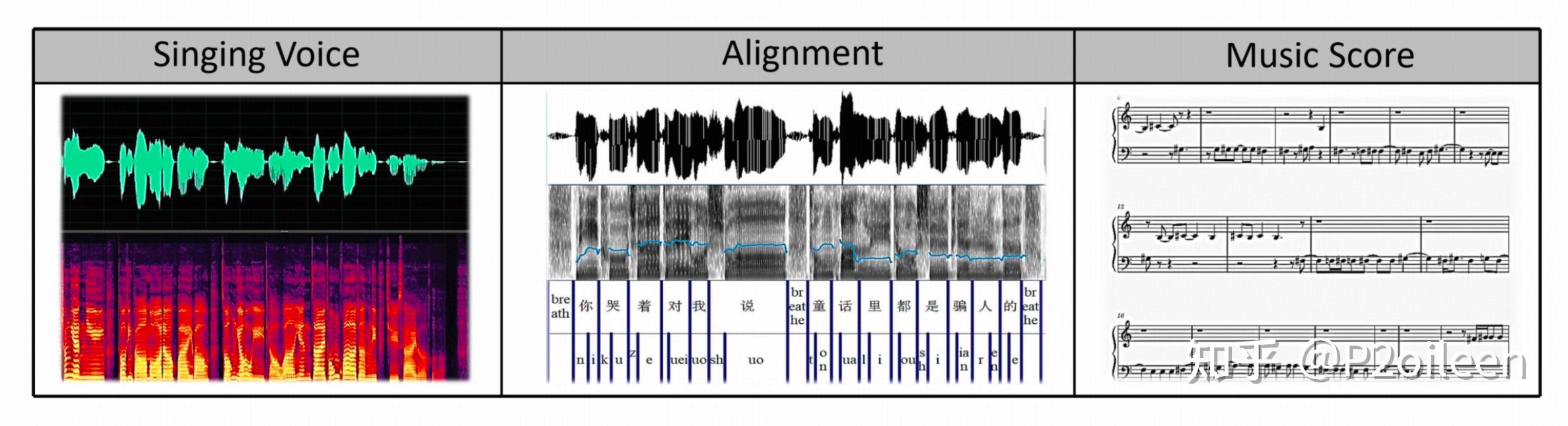 Accompanied Singing Voice Synthesis with Fully Text-controlled Melody - 知乎