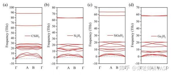 ASS：高载流子迁移率和二维可调谐能带结构MNH2单分子层 - 知乎