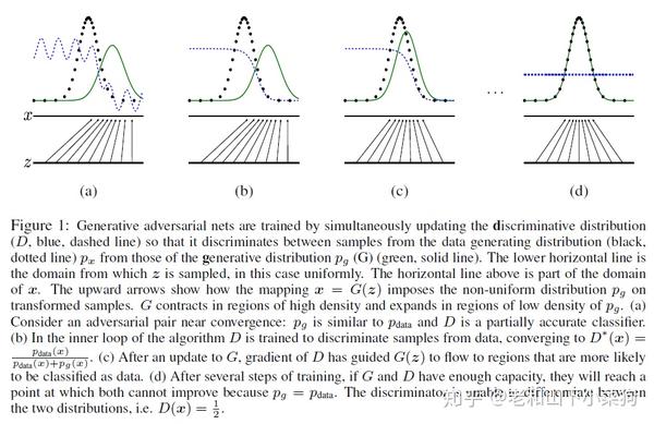 Generative Adversarial Nets - 知乎