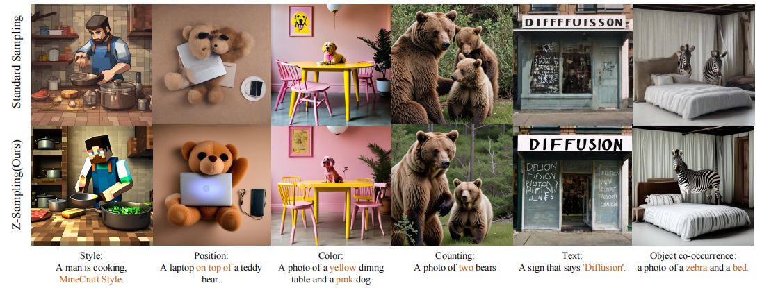 xLeaF Lab | ICLR2025 | Z-Sampling: 让扩散模型在反思中提升采样 - 知乎