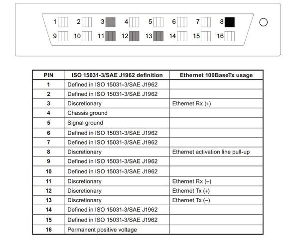 解读：DoIP以太网诊断口设计规范 - 知乎