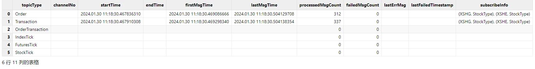 对接华泰极速行情丨DolphinDB INSIGHT 插件使用教程 - 知乎