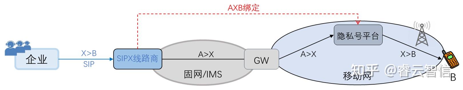 SIP线路（SIP中继）揭秘 - 知乎