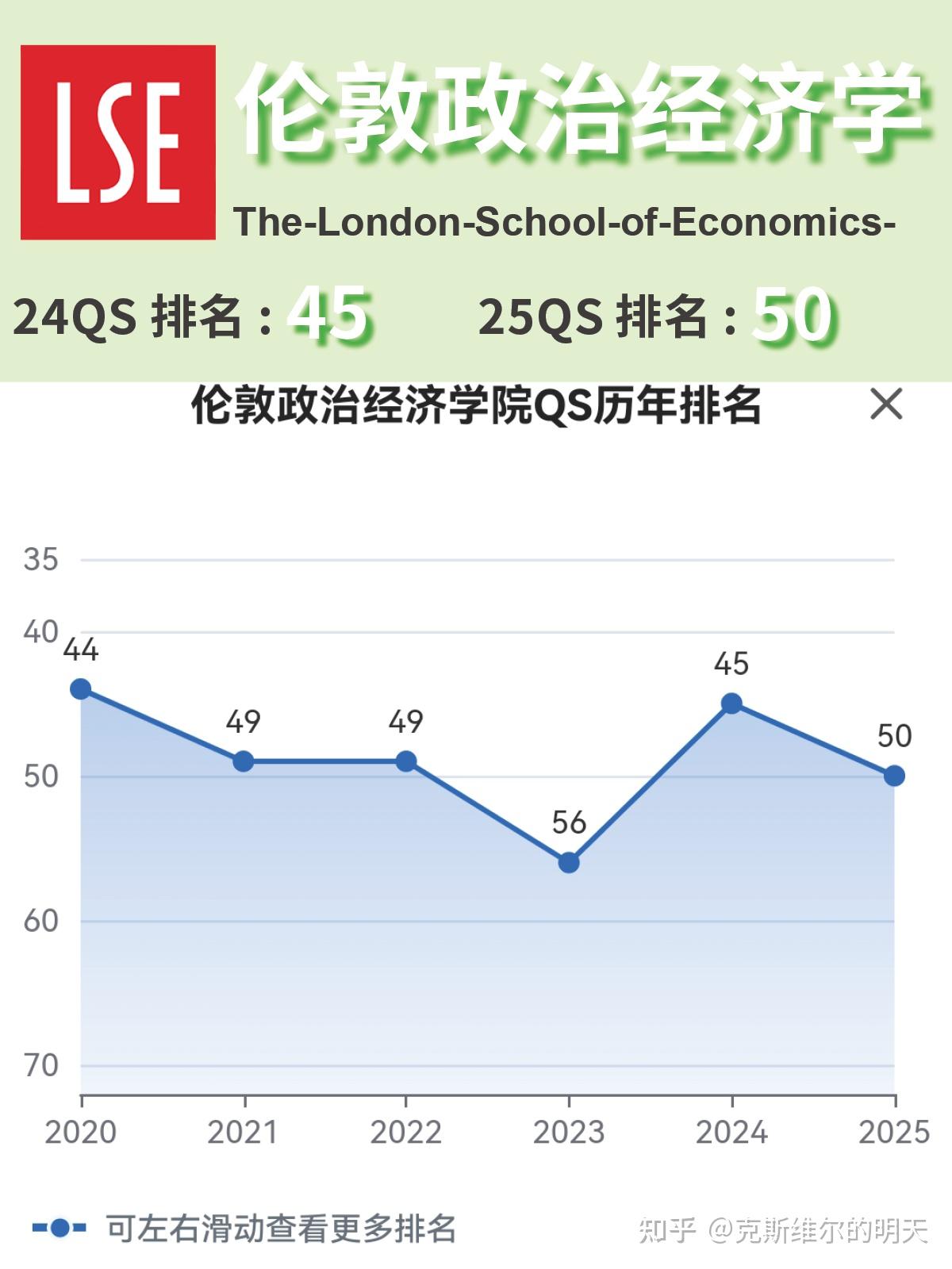 伦敦政治经济学院历年QS排名&2025QS专业排名中LSE哪些专业有上榜呢 - 知乎