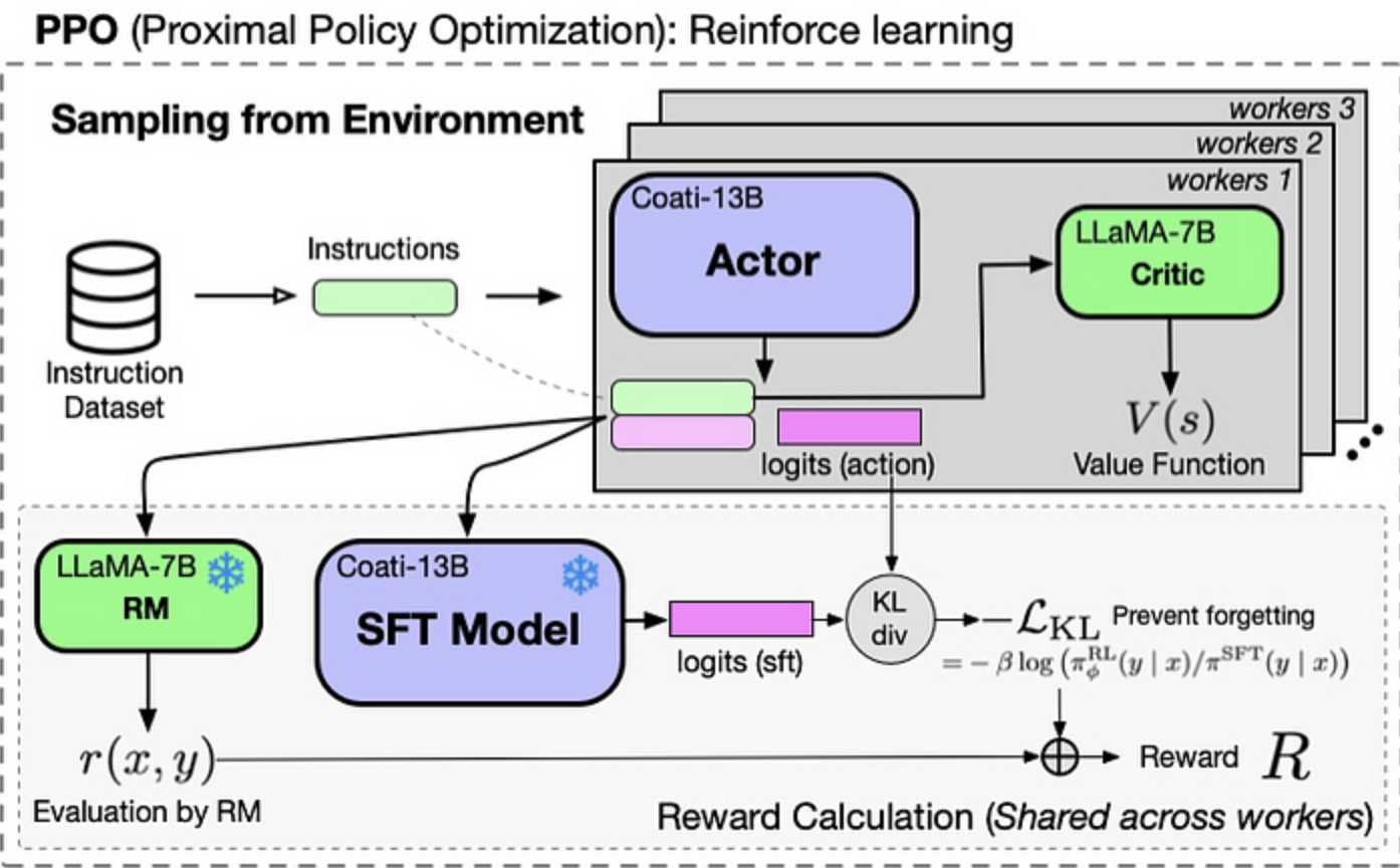 大模型中的人工反馈强化学习详解 - 知乎