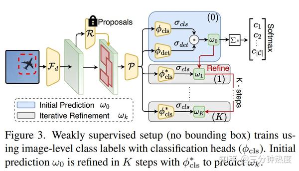 根据草图进行目标识别！CVPR2023文章解读：What Can Human Sketches Do for Object Detection? - 知乎