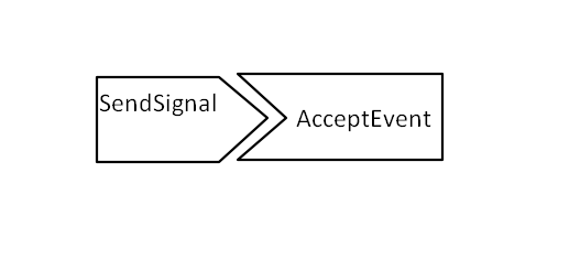 活动图::AcceptEventAction - 知乎