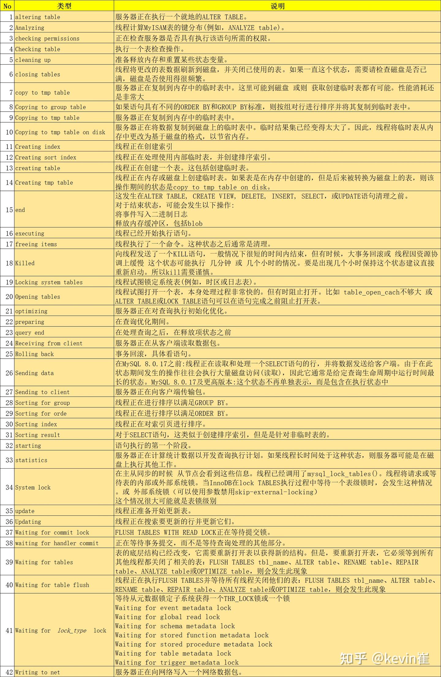 MySQL SHOW PROCESSLIST - 知乎