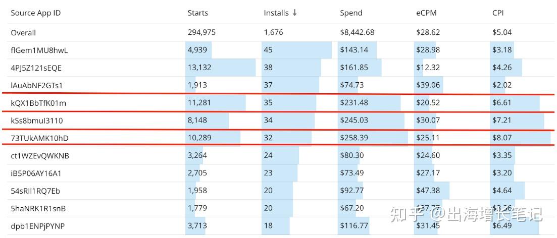 Unity被diss，但我找到了——全网最新Unity广告指南 - 知乎