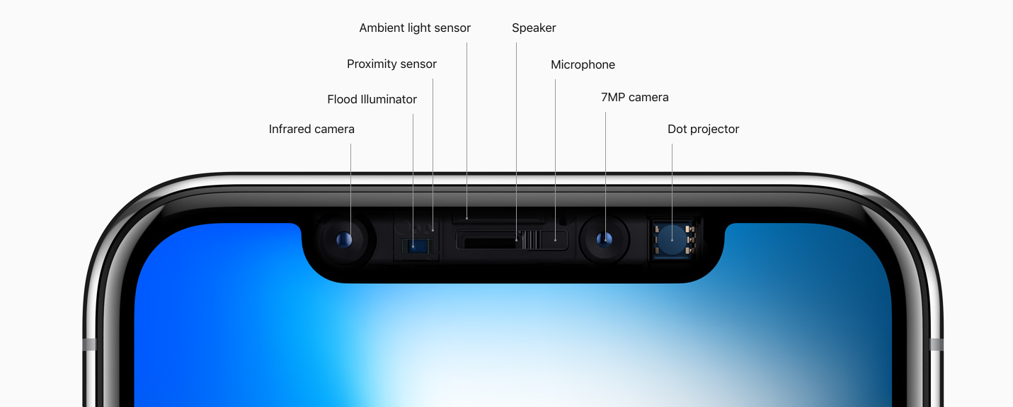 果壳中的宇宙-IPHONE X的FACE ID和TRUE DEPTH CAMERA分析-硬件篇 - 知乎
