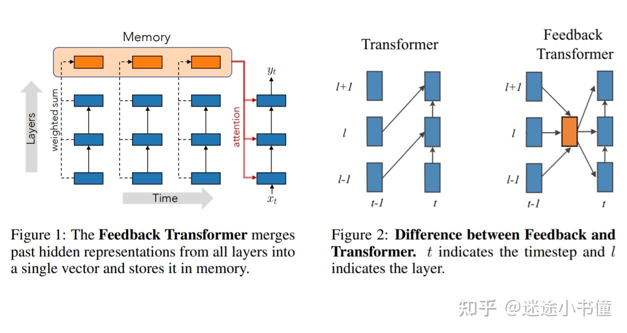 [综述] A survey of Transformers-[8] 架构层面变体 - 知乎
