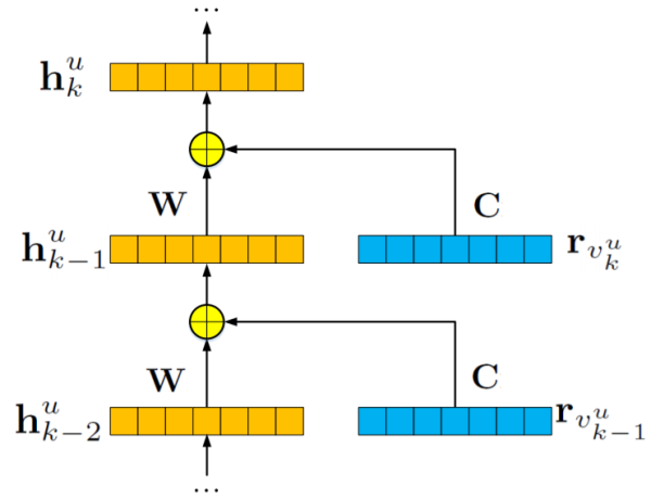 Multi-behavioral Sequential Prediction with Recurrent Log-bilinear ...