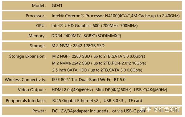 Intel TDP 6W CPU 哪一款最强 - Pentium N5030 & N6000 - 寻找最省电低功耗小主机 - 知乎