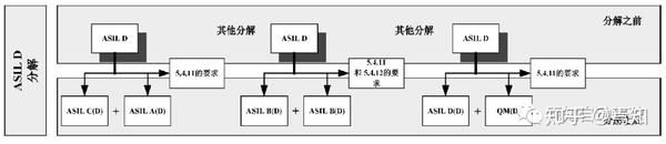 EPB功能安全笔记(16):ASIL分解及其关键点 - 知乎