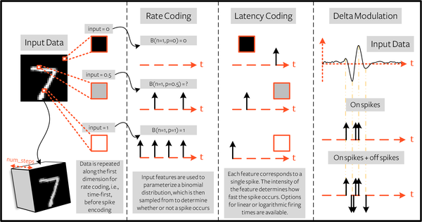 SNN入门总结 - 知乎