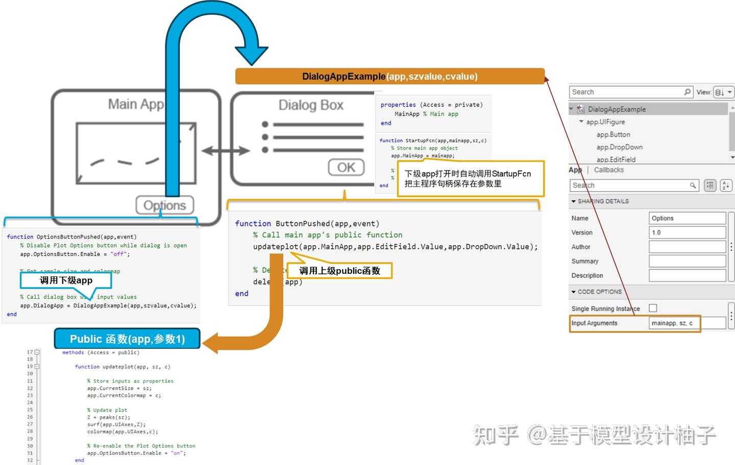 MATLAB App Designer 01 界面切换以及调用 - 知乎