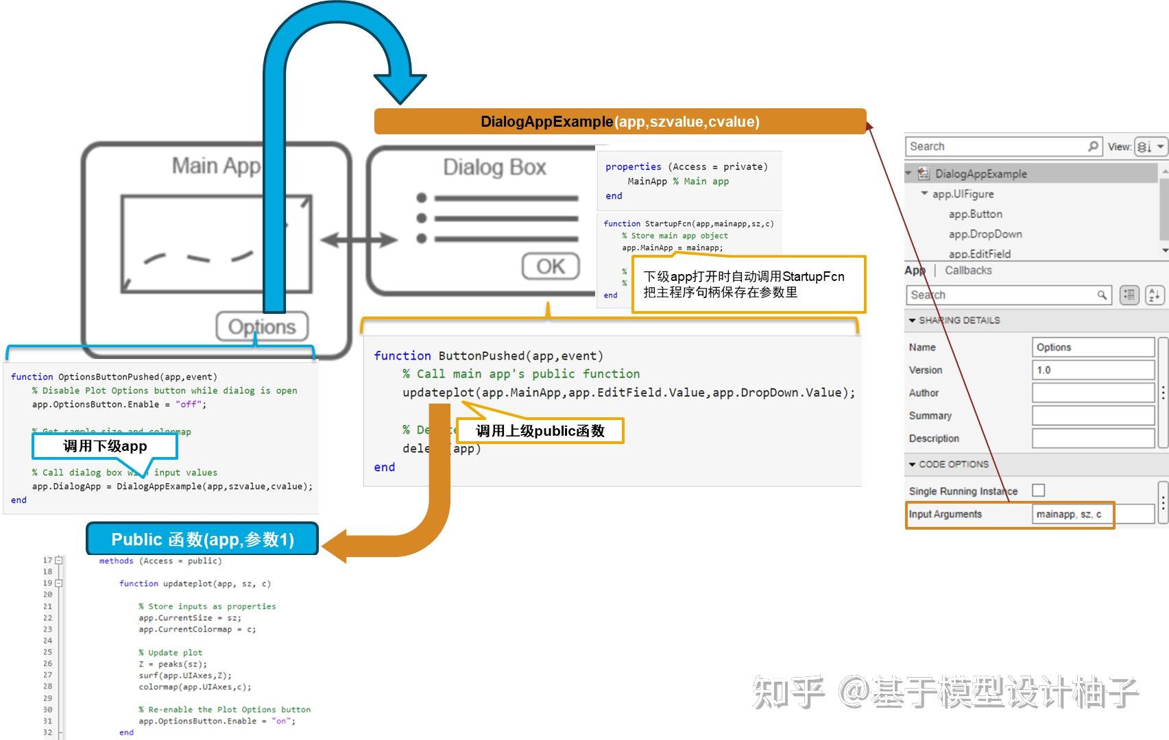 MATLAB App Designer 01 界面切换以及调用 - 知乎