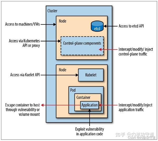 【云安全系列】Seccomp—云安全syscall防护利器 - 知乎