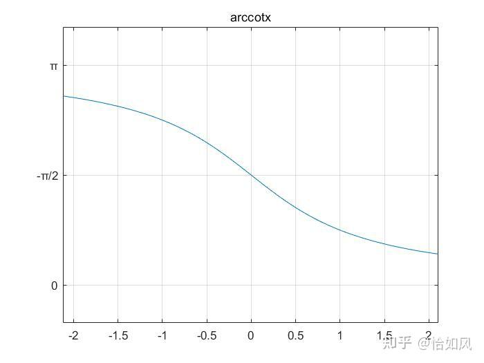 三角函数图像及公式相关知识 - 知乎