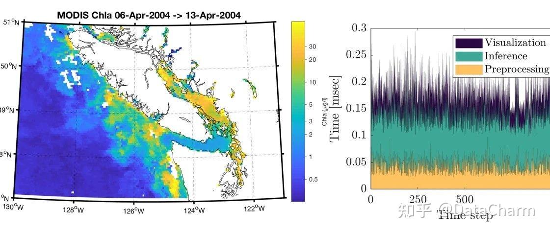 Upsetplot 让你使用python轻松绘制upset图~~ 知乎