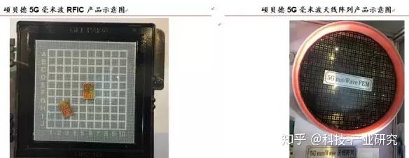 科技前沿—5G AiP天线工艺技术之FOWLP - 知乎