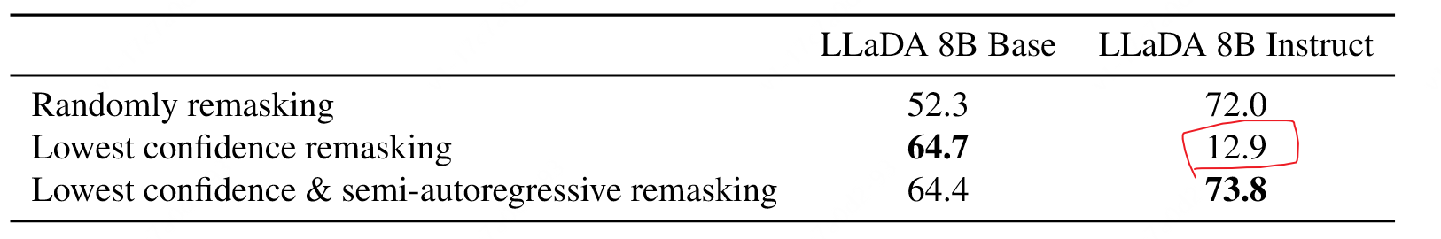 diffusion LM / D3PM - 知乎