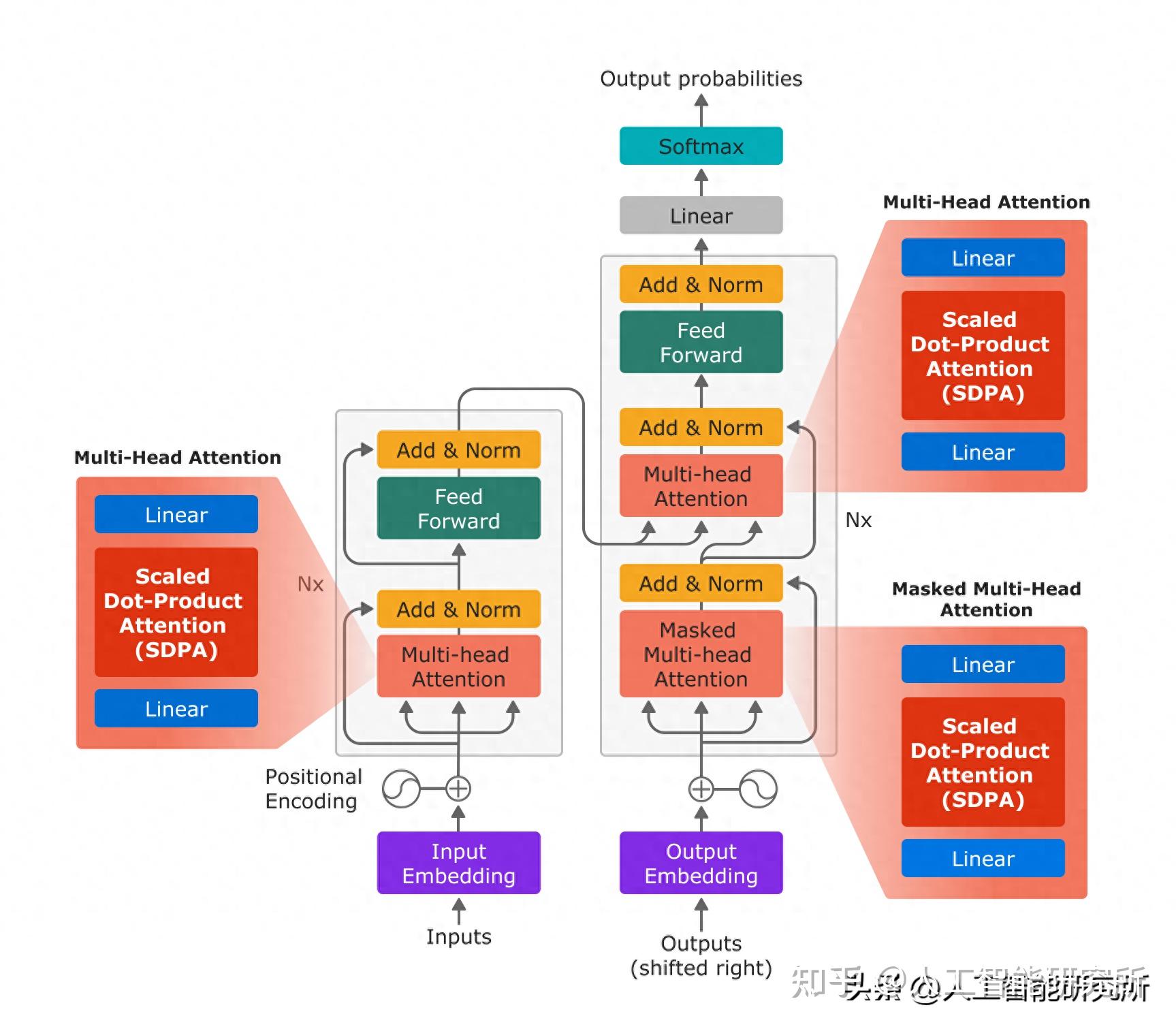 基于transformer一步一步训练一个多标签文本分类的BERT模型 - 知乎