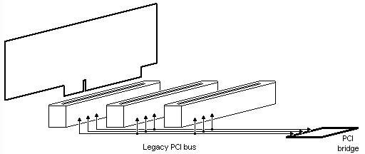PCIe（一） —— PCIe基础概念与设备树 - 知乎