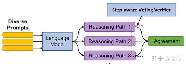 利用思维链（Chain-of-Thought）进行推理 - 知乎