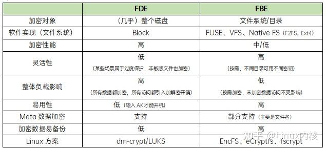 linux内核安全技术——磁盘加密技术概述和eCryptfs详解 - 知乎