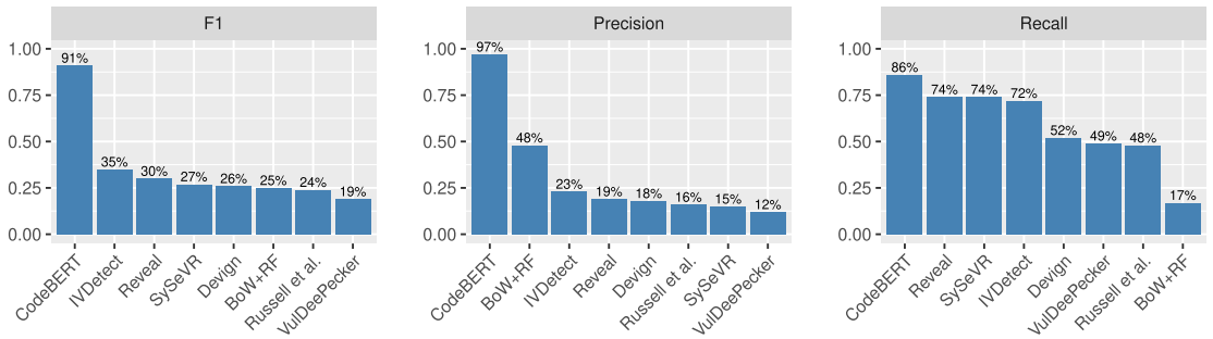 LineVul:A Transformer-based Line-Level Vulnerability Prediction - 知乎
