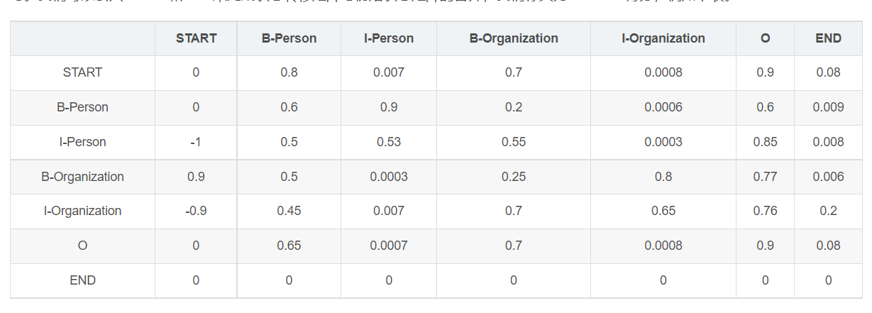 【NLP】基于BiLSTM-CRF的序列标注 - 知乎