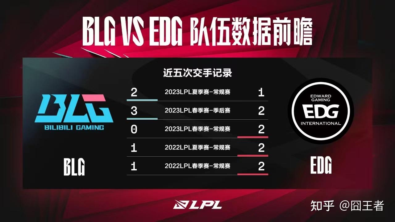 S14最有牌面先锋诞生，先锋从二塔拆到水晶！BLG横扫EDG！ - 知乎