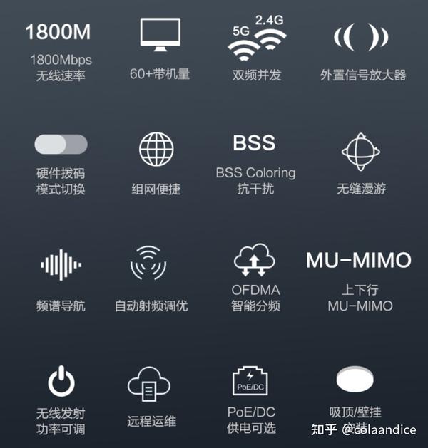 大户型的AC+AP组网方案及产品推荐 - 知乎