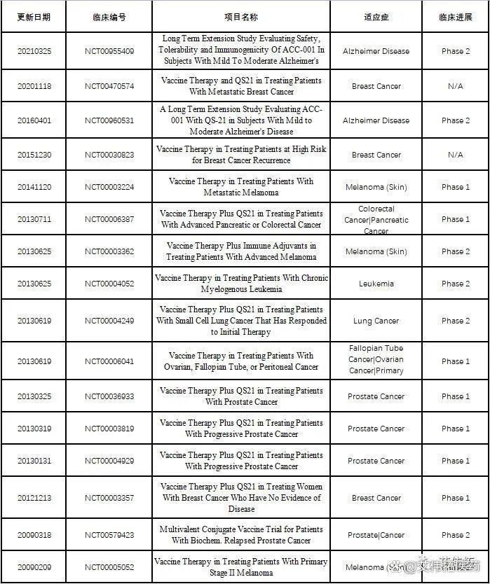 QS-21的发展及临床应用（强悍的QS-21） - 知乎