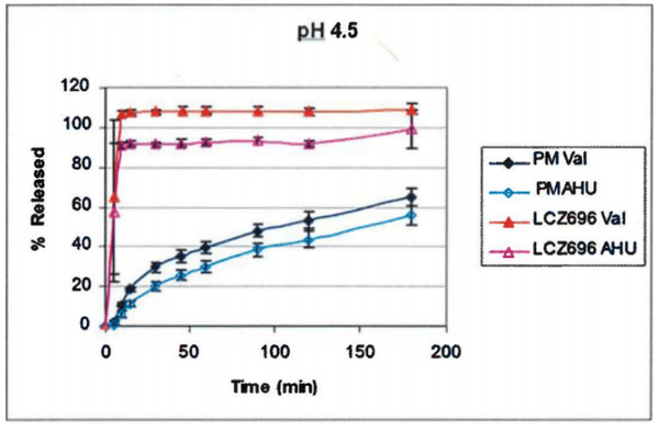 沙库巴曲缬沙坦钠片生物等效性研究分析 - 知乎