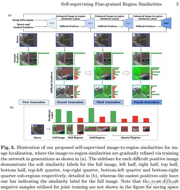Self Supervising Fine Grained Region Similarities For Large Scale Image Localization 知乎