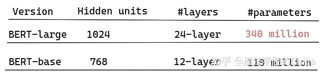 BERT变体 -- RoBERTa, ALBERT, XLNet - 知乎