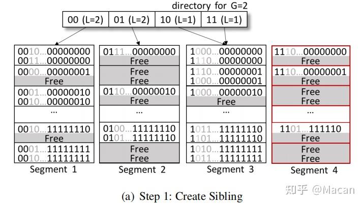 【FAST 19 论文解读】CCEH: Write-Optimized Dynamic Hashing for Persistent Memory - 知乎