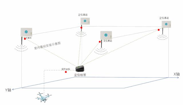 物联网技术讲解：室内定位技术（WIFI、蓝牙BLE、Zigbee、UWB） - 知乎