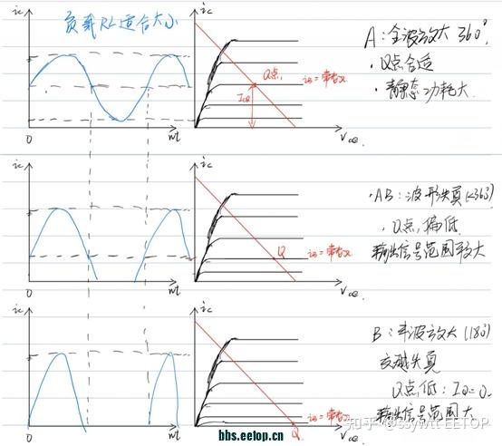 EETOP论坛原创精华帖《运放的理论基础》 - 知乎