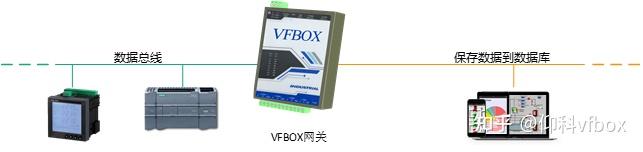 实现Modbus数据转发保存到mysql sqlserver数据库的解决方案 - 知乎