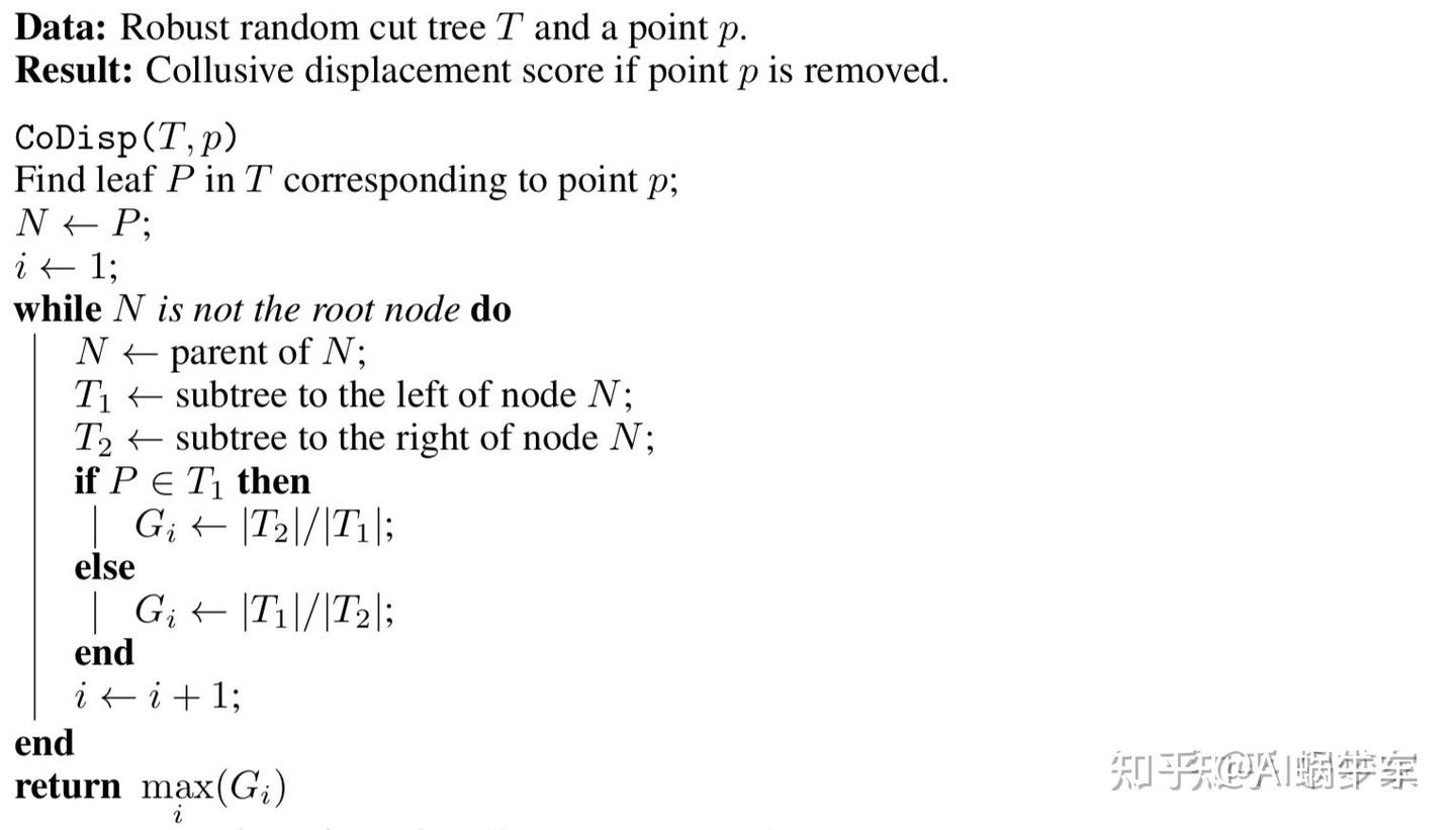 【异常检测】RRCF(Robust Random Cut Forest) 稳健随机采伐森林 算法理论讲解及python实战 - 知乎